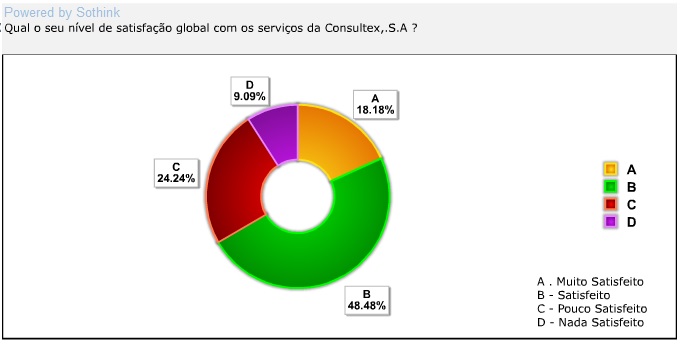 Inquéritos de Satisfação | HSEGT – Engenharia e Consultoria